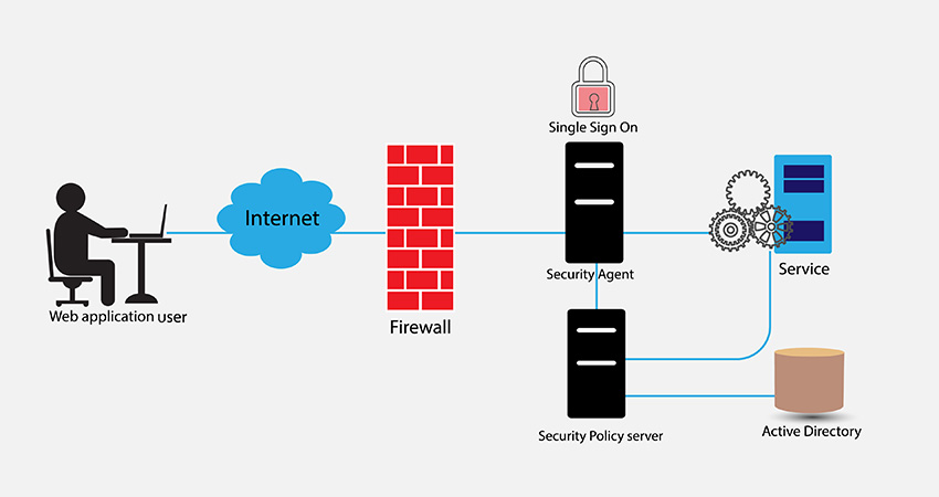 What is Active Directory? - Detailed - Vincent Tech Blog